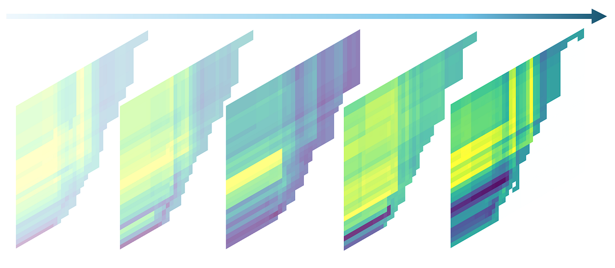 Hyperparameter Optimization Using Ray | by Taewan Kim | Mar, 2025 | Medium
