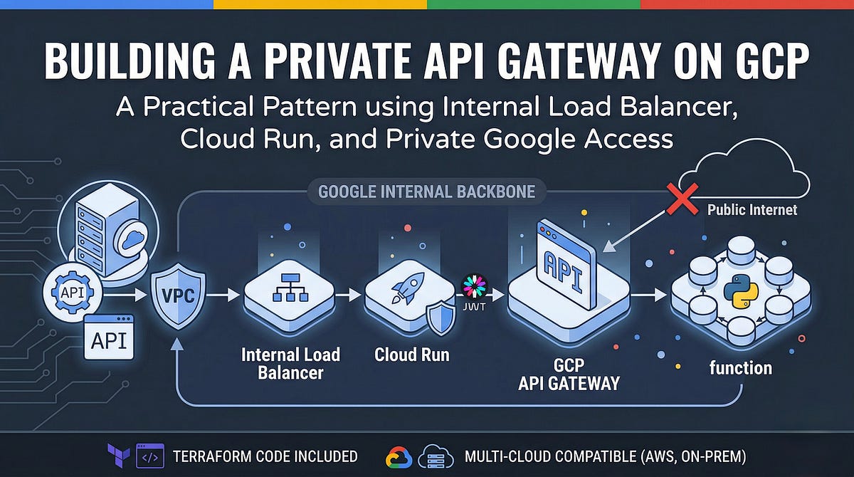 How to Build a Private API Gateway on GCP | by Dan Wang | Medium