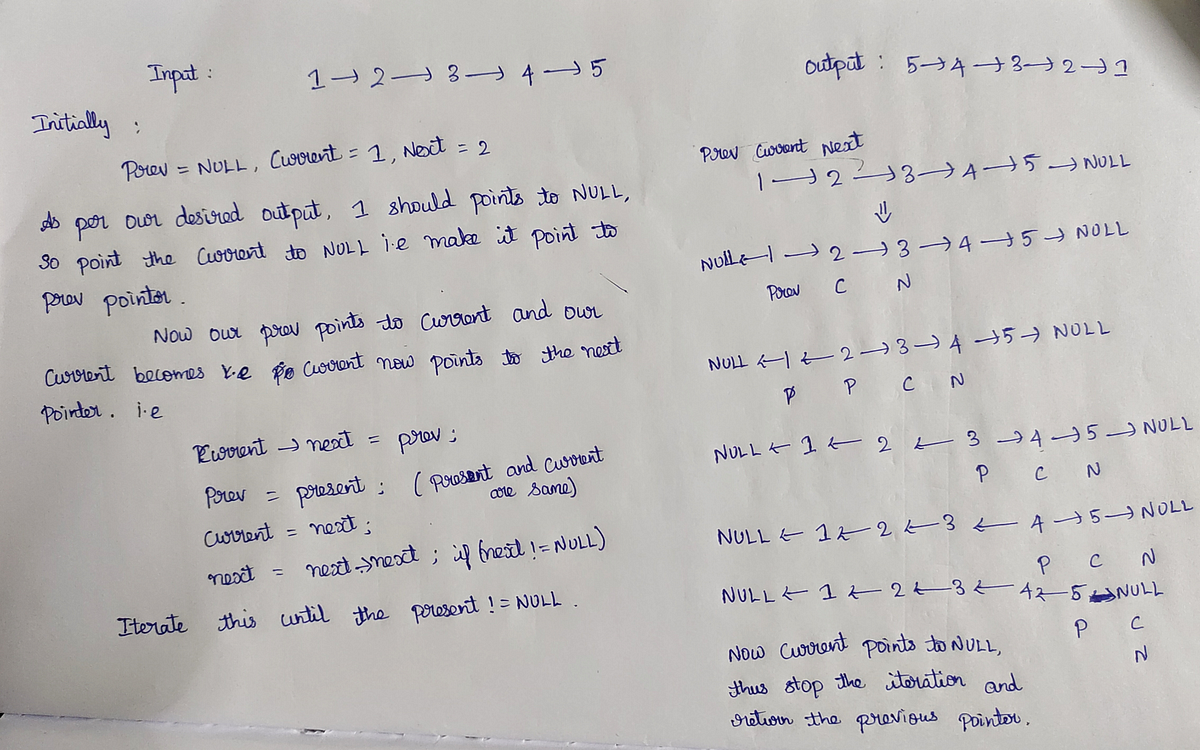 Linked List Pattern Reverse Linked List By Holyspirit Medium 6113