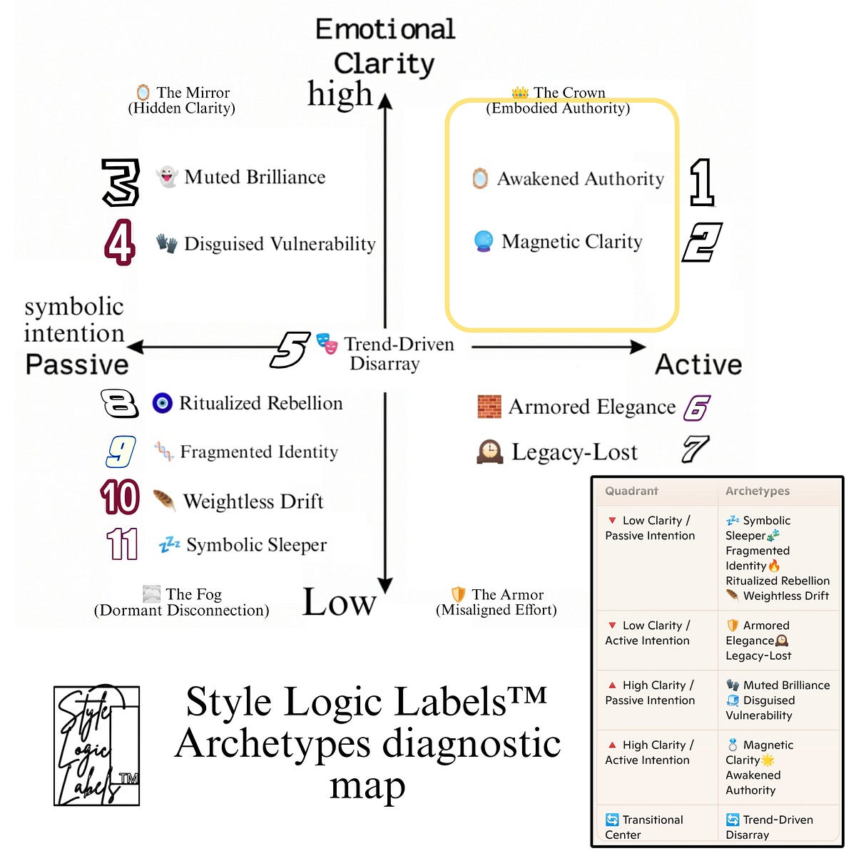 📚 Appendix 1: Emotional Archetype Profiles & Quadrant Zones of Style ...
