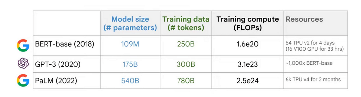 Scaling Law Of Language Models. How language models scale with model ...