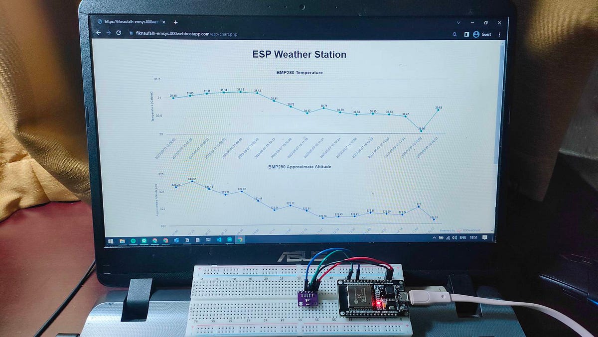 Embedded System Project 10 Esp32 With Data Visualization By Fikri