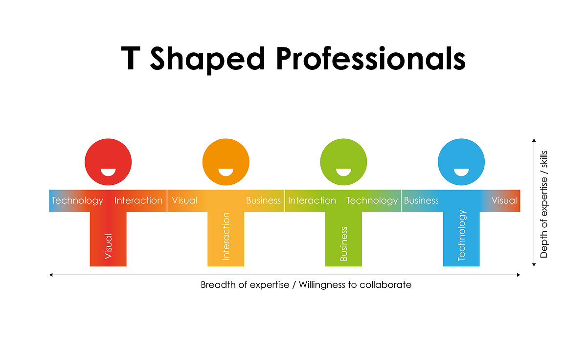 🧩 “T-Shaped Designer”? What Does That Even Mean? | by Ayshan Ahmadova ...