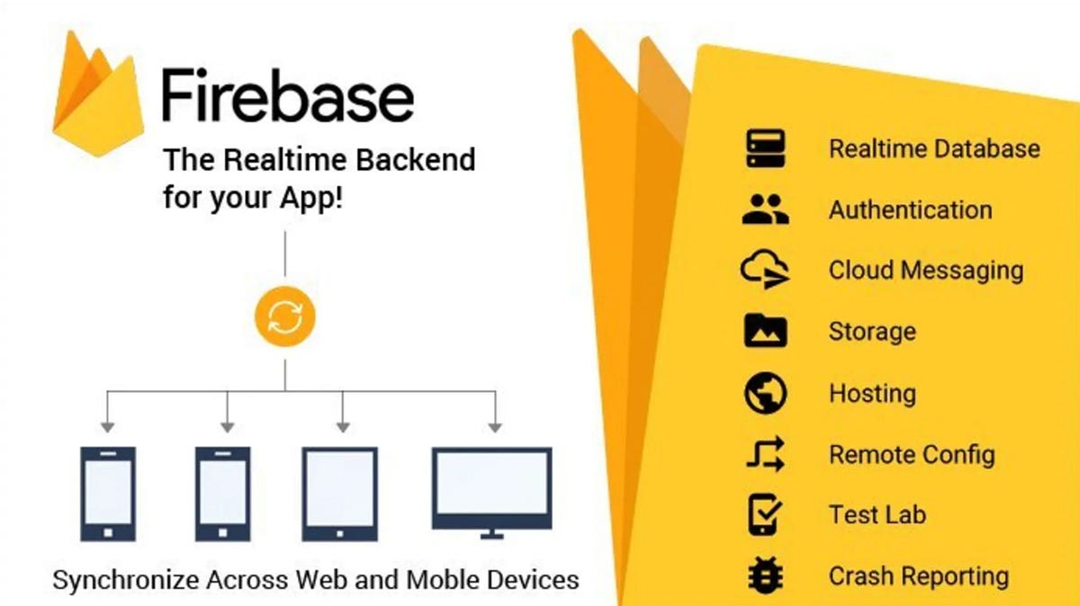 Firebase Implementation Tutorial. Firebase is Google’s mobile ...