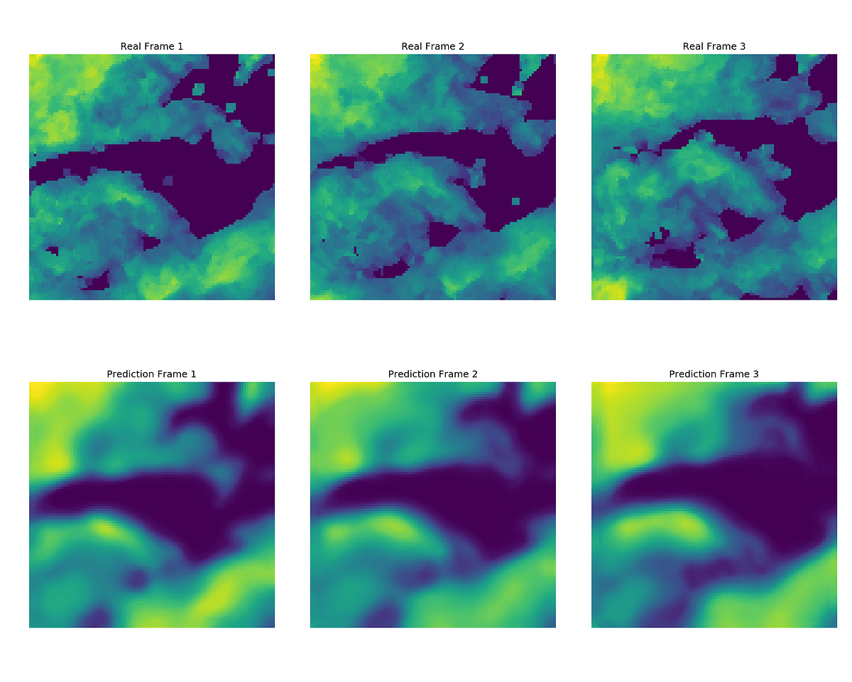 Precipitation prediction using ConvLSTM deep neural network | by Rajin ...