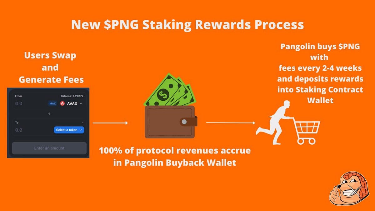 $PNG Staking Ödülleri Değişiyor: PNG stake ederek PNG kazanın. | by ...