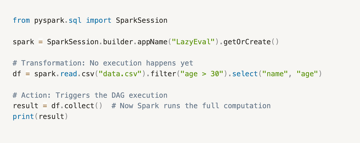 💡 Lazy Evaluation in Apache Spark: The Key to Optimized Performance | by Krishnatej Sreeramula ...