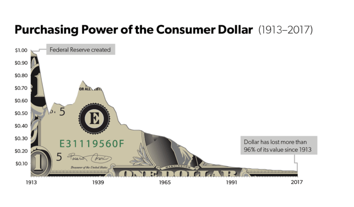 A New Economic World Order. Looking at history, it is always the… | by ...