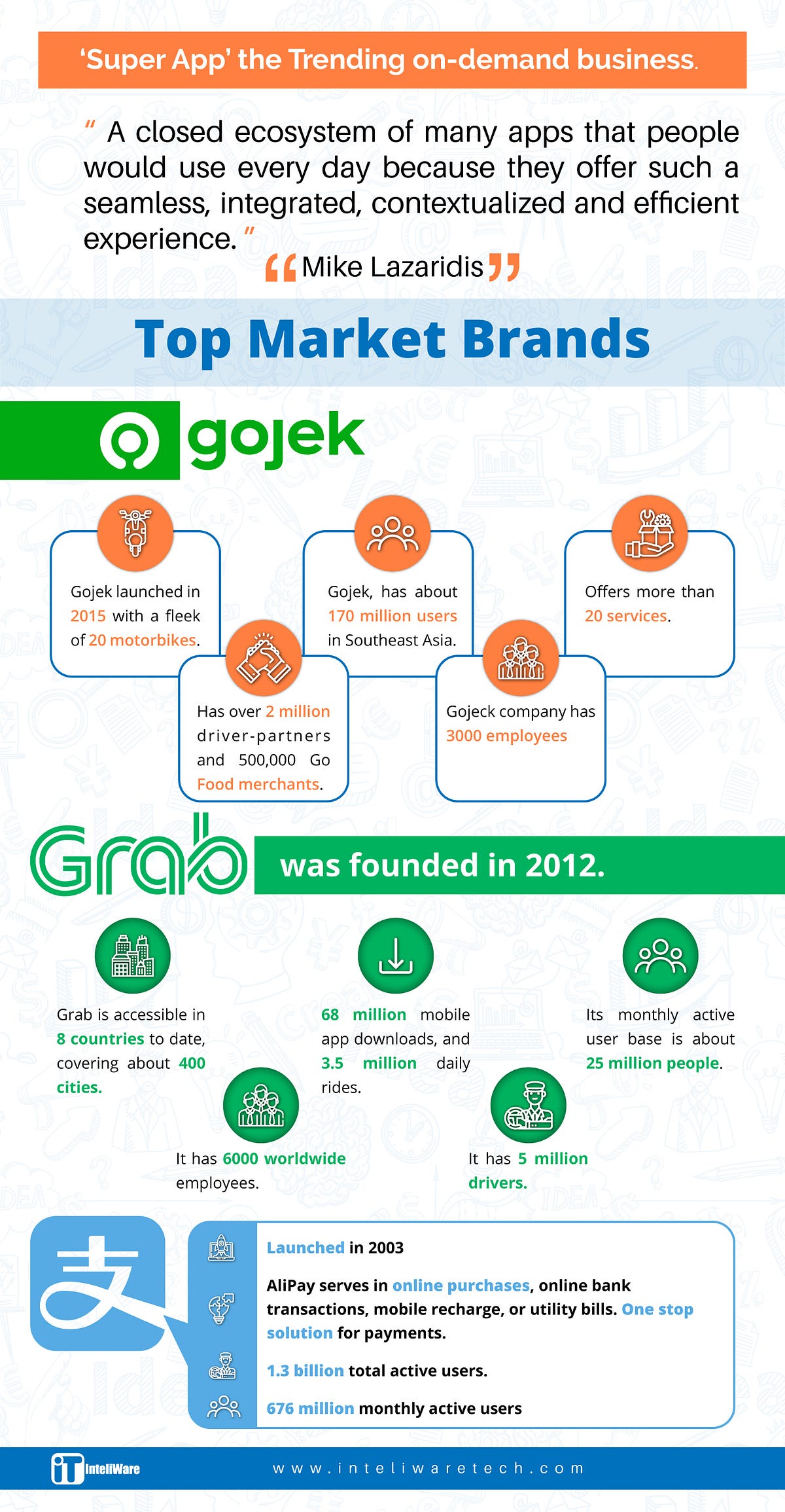 ‘Super App’ The Trending On-demand Business 2021 — With Examples. | by ...