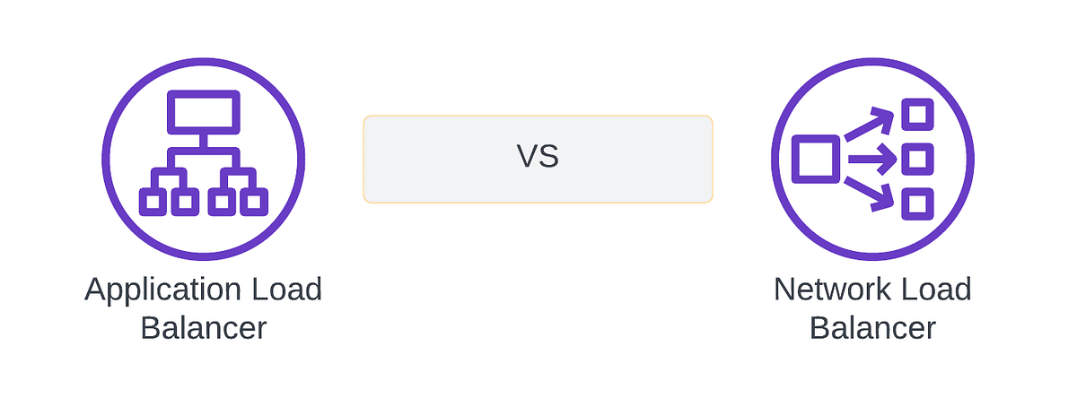 🌐 Understanding ALB vs. NLB in AWS: When to Use What? 🚀 | by Mukesh Bhakar | Medium