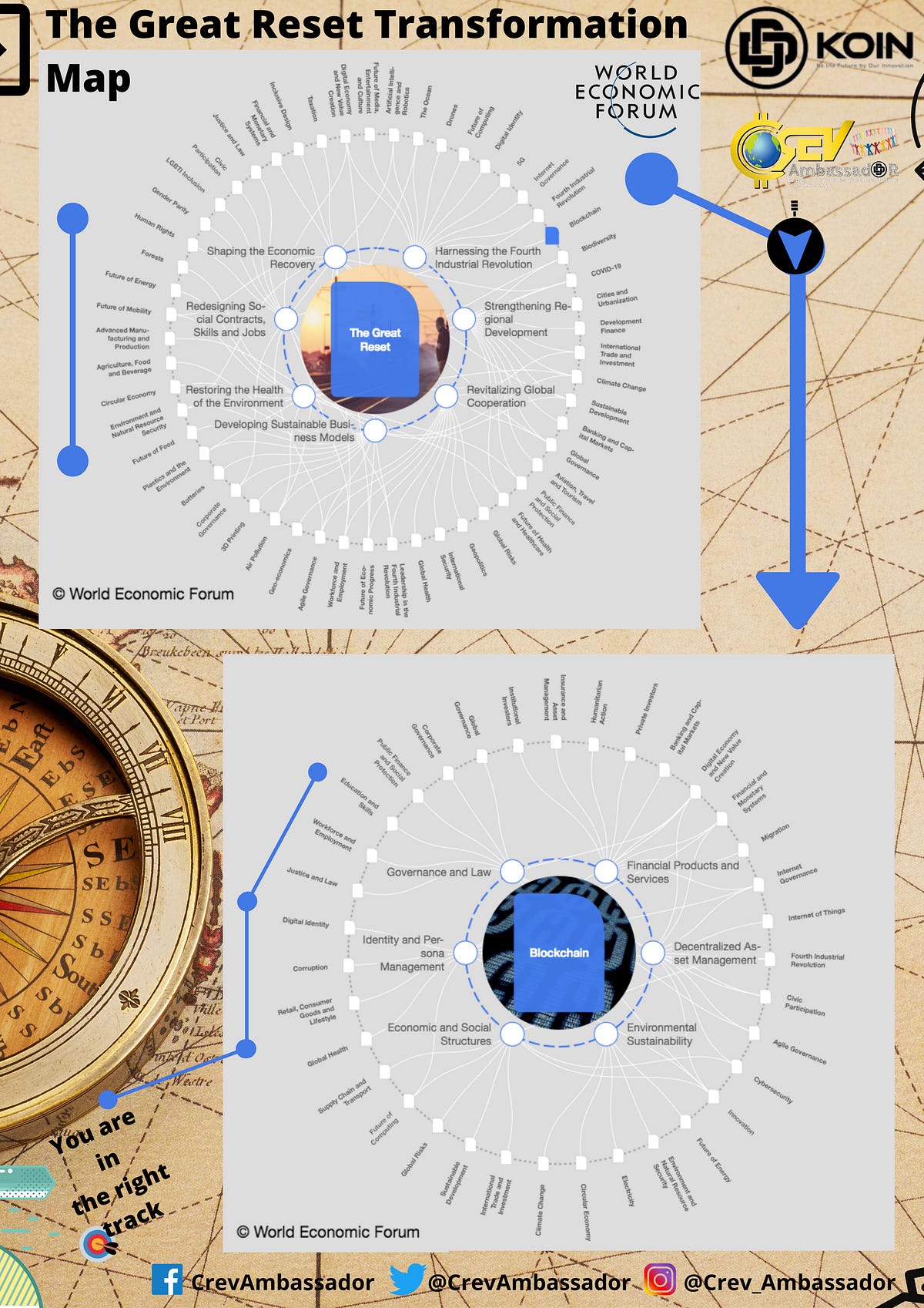 The Great Reset Transformation Map | by Maulana Hasanudin | Medium