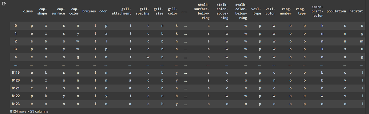 Final Exercise — 4. # 1.Importkan Library Numpy, Pandas… | by Niclauss ...