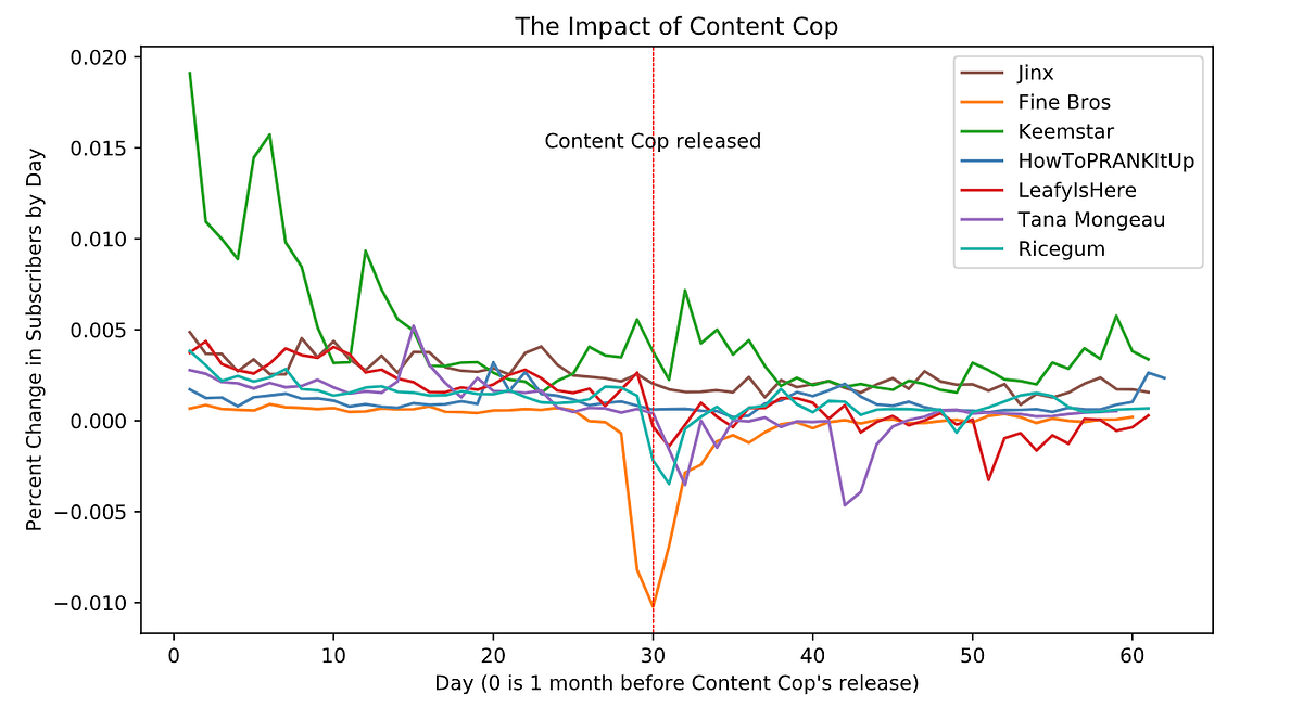 The Key To Sharp Matplotlib Graphs With One Line Of Code By Anjali 1027