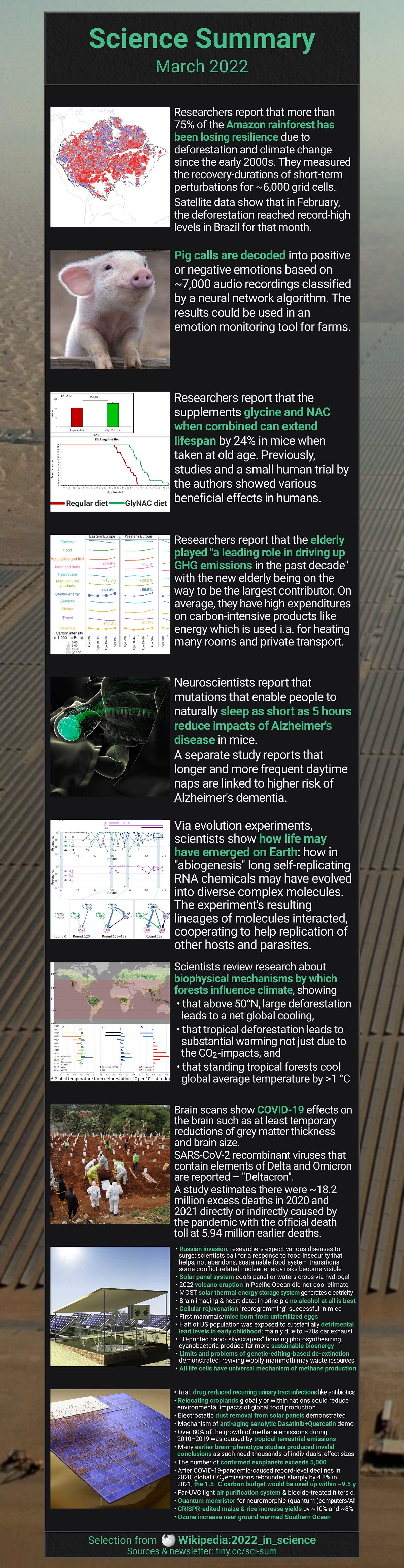 Monthly Science News (Mar 2022). Science Summary for March 2022 | by ...