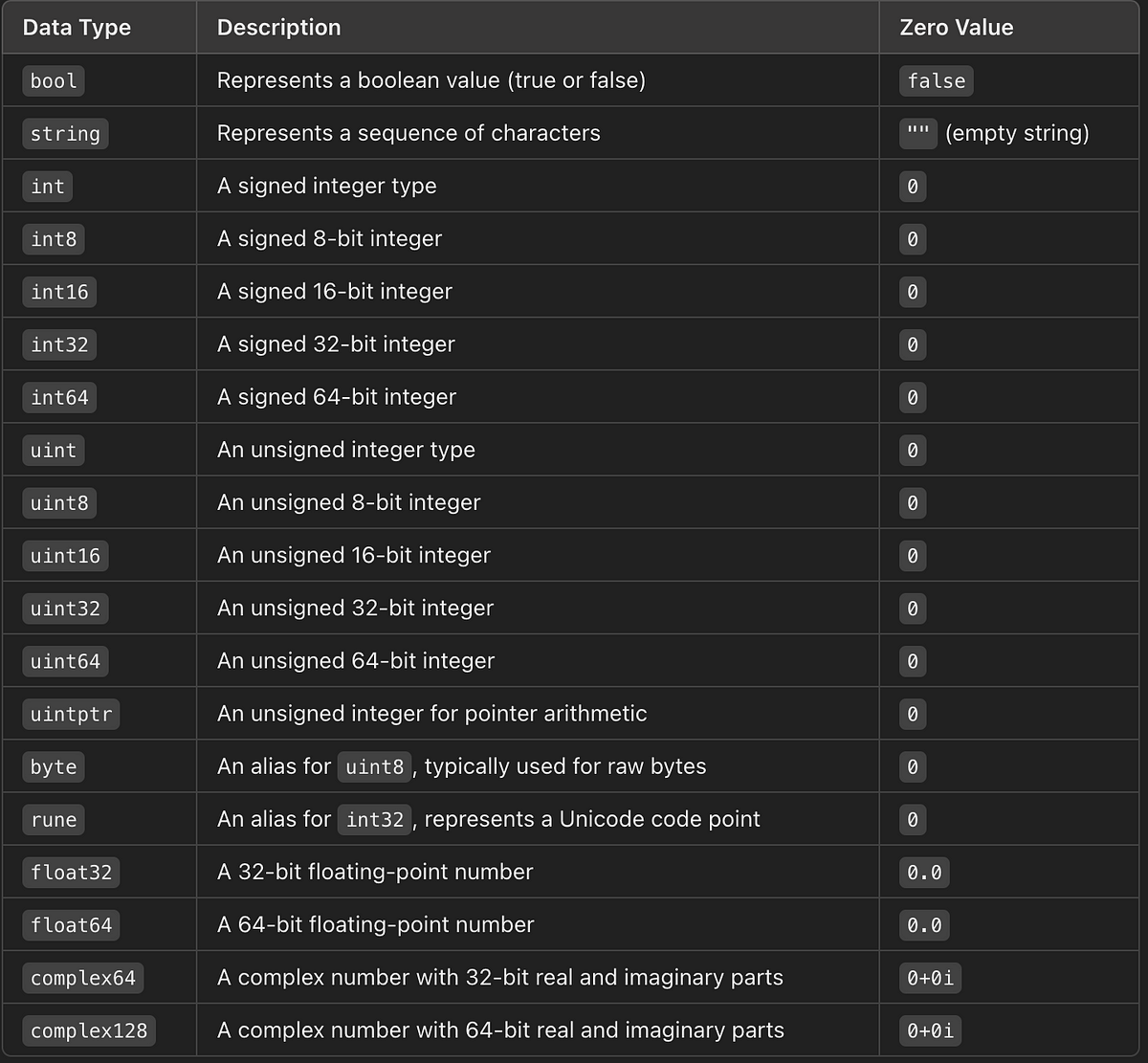 Ep01 Golang Data Type And Declaration By ณัฐวัต เลิศวรสิริกุล Oct 2024 Medium