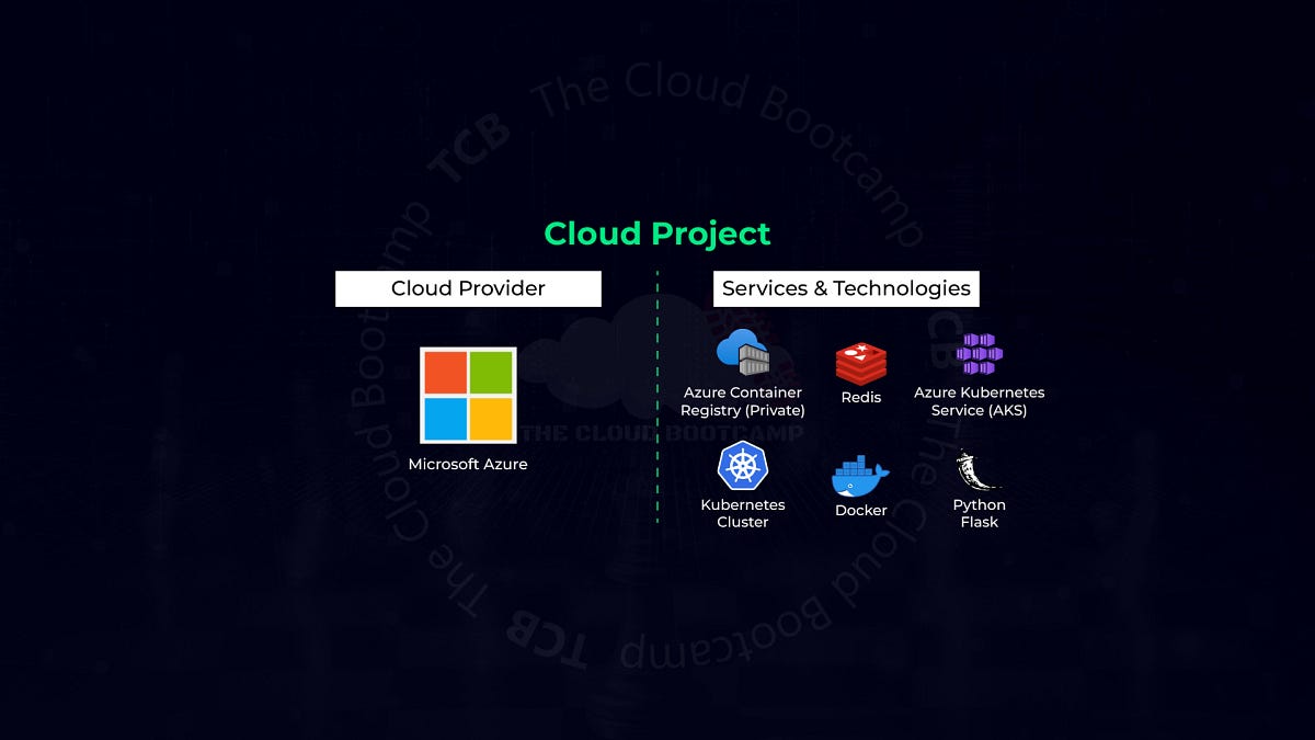 Preparation Docker Image Push And Deployment For Containerized Voting Application In Kubernetes