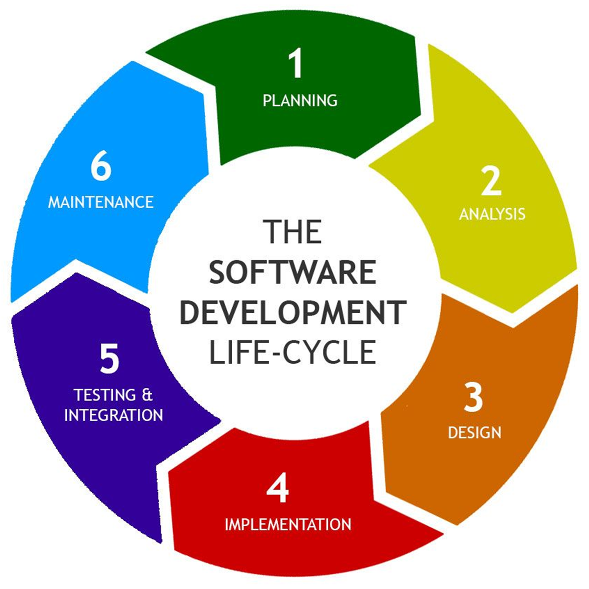 Software Process sebagai Langkah Awal dalam Membangun Perangkat Lunak ...