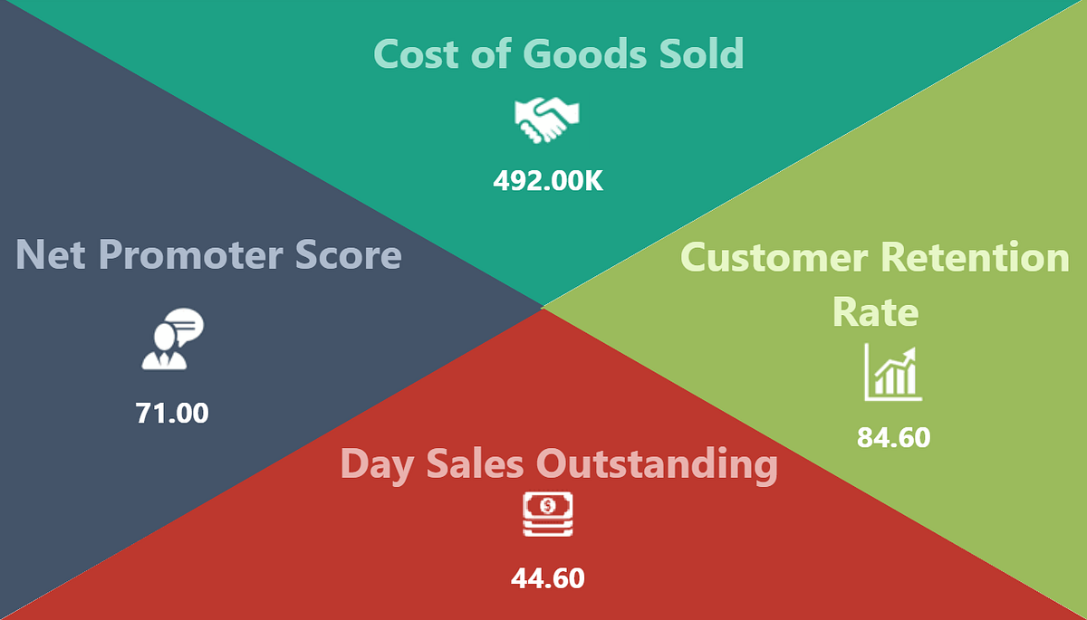 Creating a Triangle Layout KPI in Power BI(.pbix included) | by ...