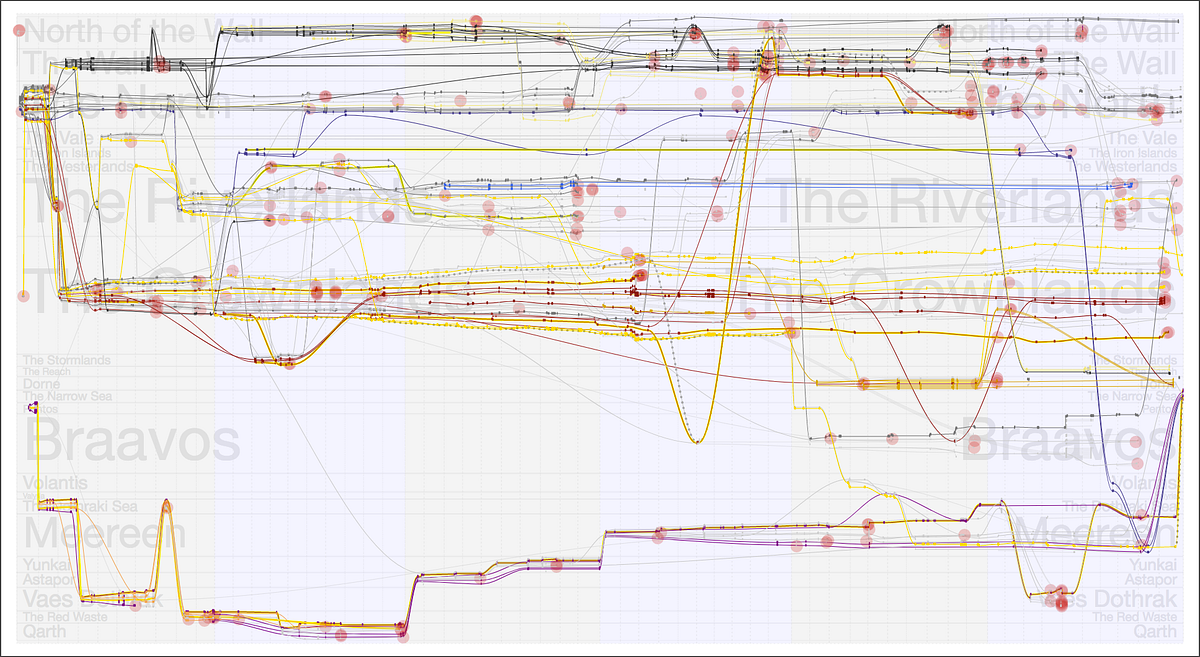 The Ultimate Game of Thrones Dataset | by Jeffrey Lancaster | Medium