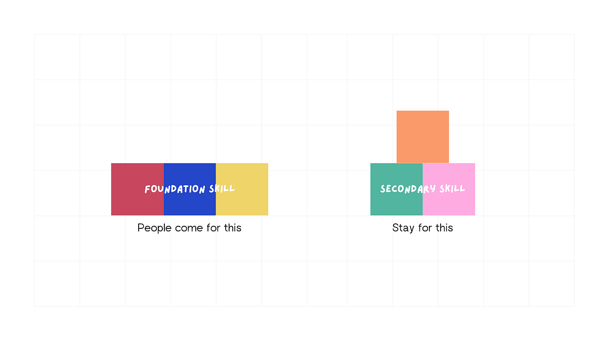 The Right Way To Stack Skills. It is time to stand out as a creator ...