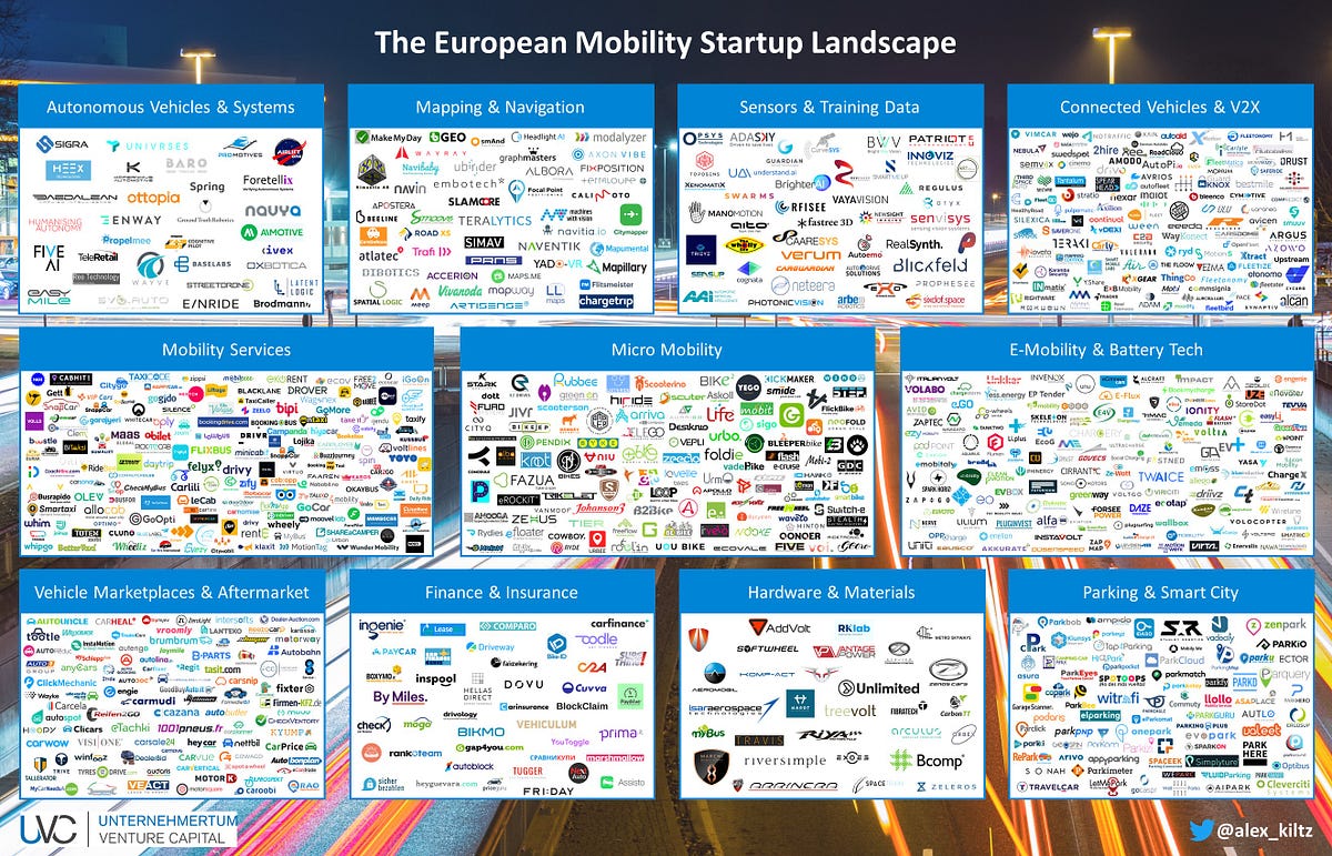 The European Mobility Startup Landscape | by Alex Kiltz | UVC Partners ...