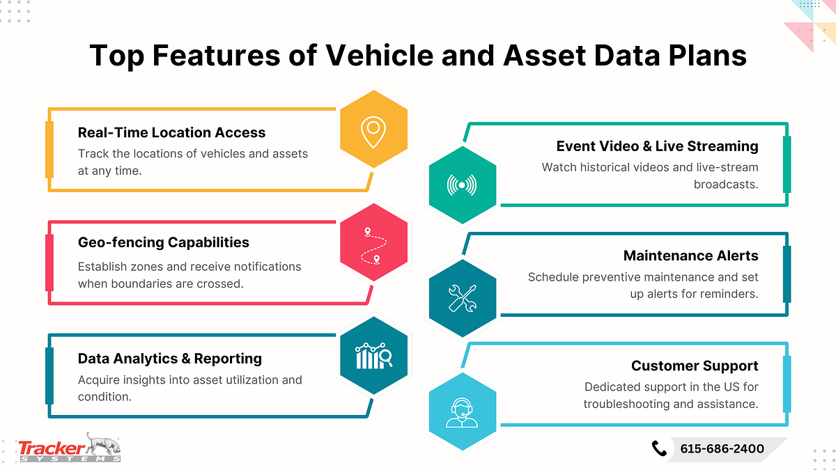 Top Features of Vehicle and Asset Data Plans - Kelvin Cooper - Medium
