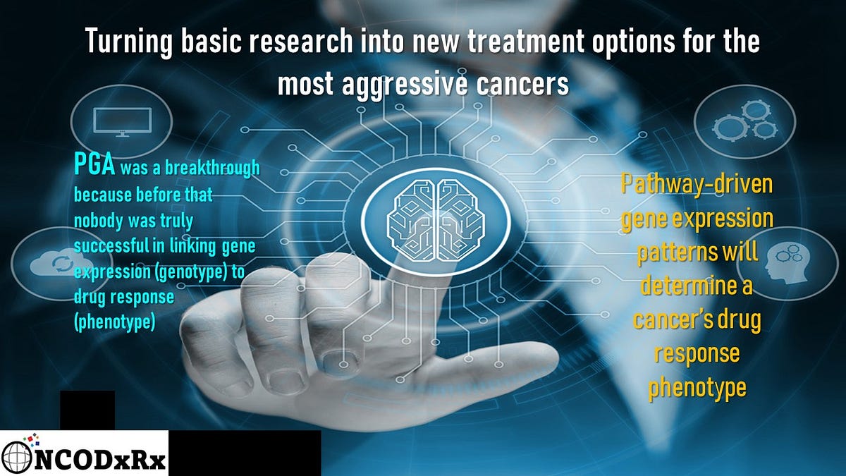 Targeted gene expression signature paves the way for new cancer ...