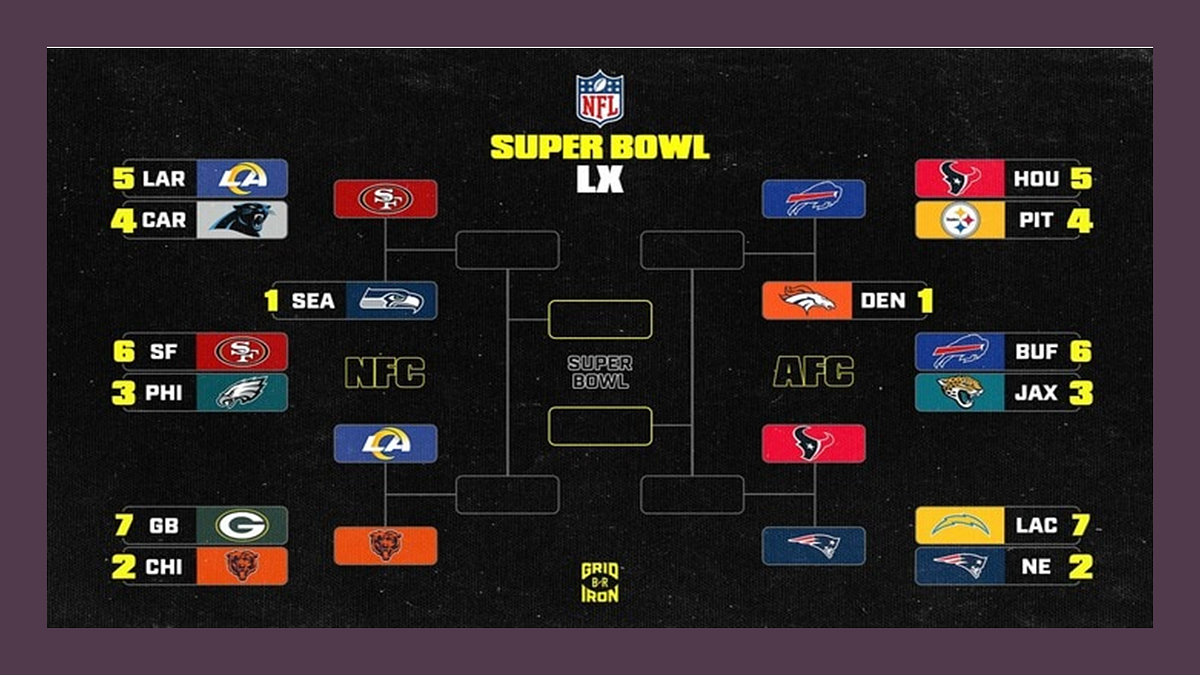 The Fastest Two Minutes in NFL Football — Wild Card Weekend | by ...