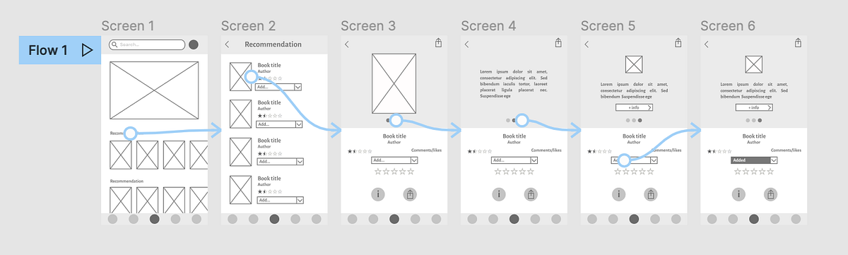 Wireframing: Goodreads. Challenge #2, Ironhack | by Andrea V | Medium