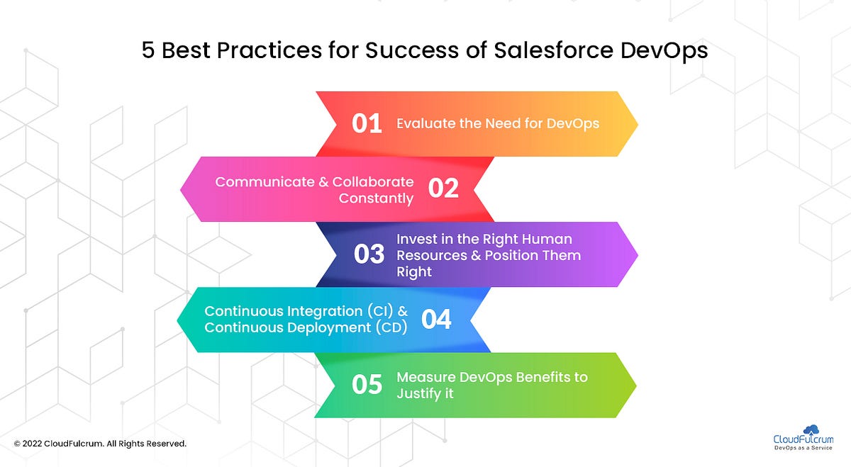 5 Best Practices for Success of Salesforce DevOps | by Cloudfulcrum ...