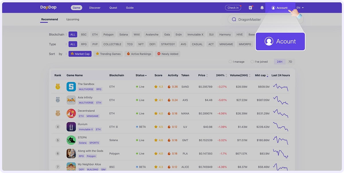 Introduction to DapDap levels. DapDap Levels | by DapDap | Medium