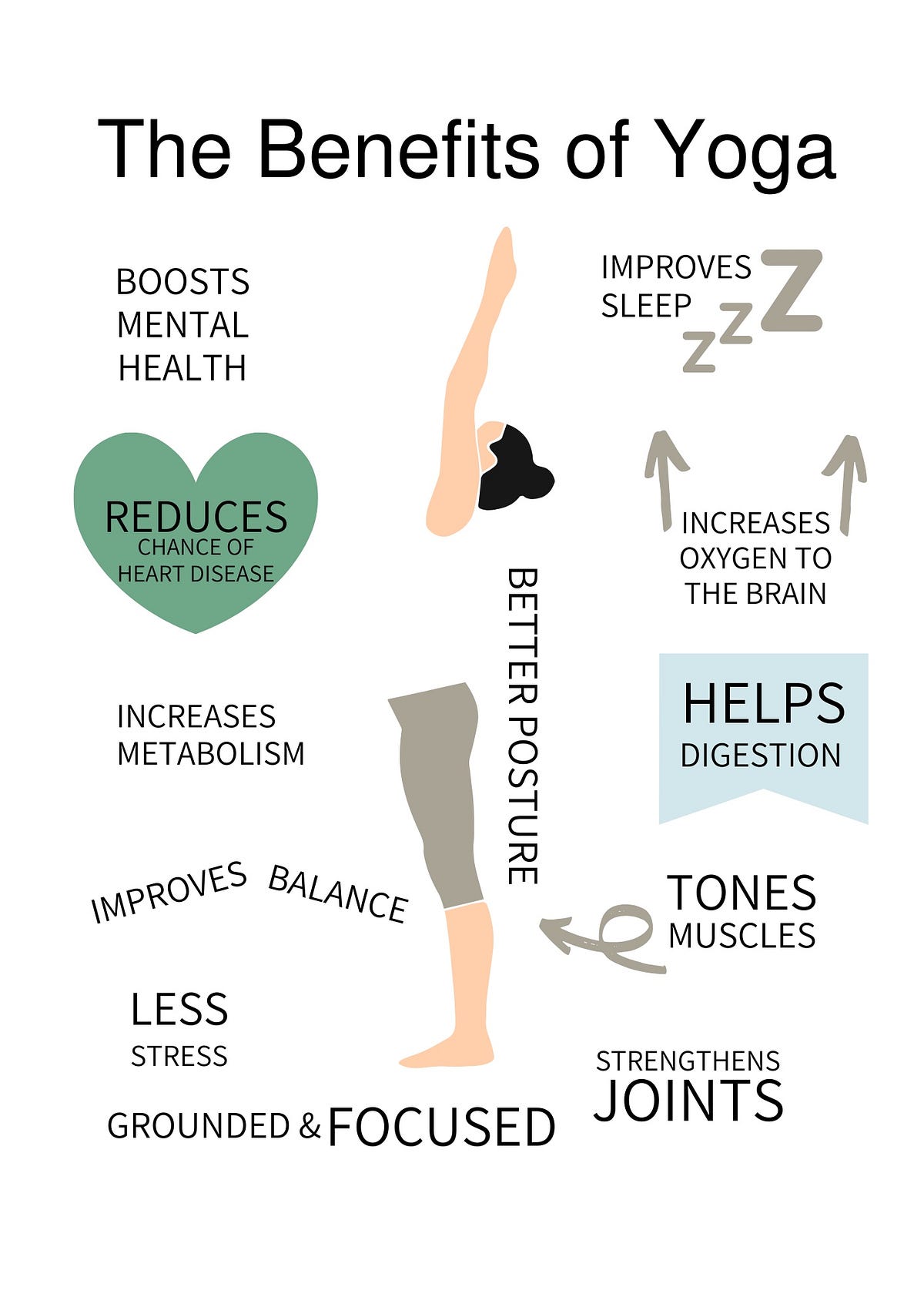 7 Ways Yoga Transforms Your Mental Health: Insights from Science and ...