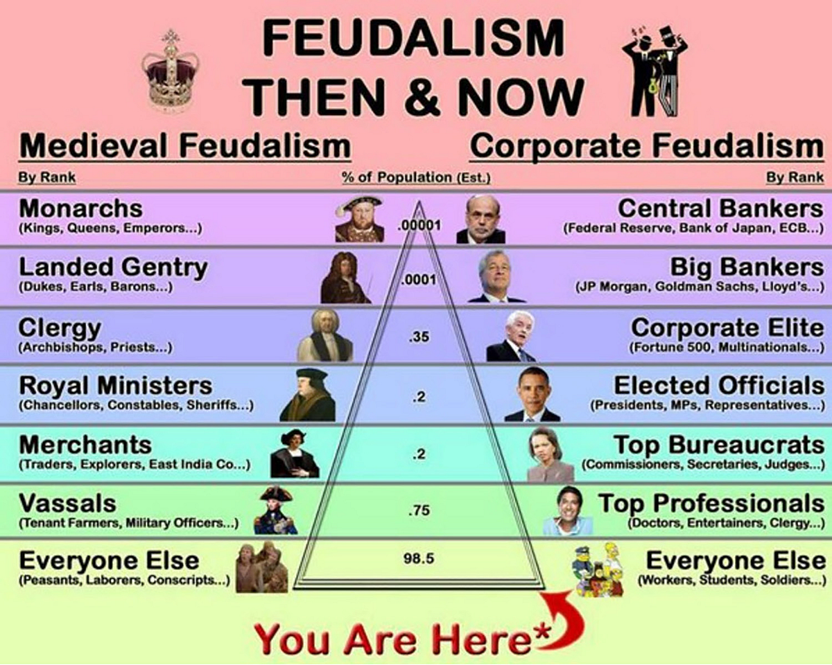 Feudalism Diagram