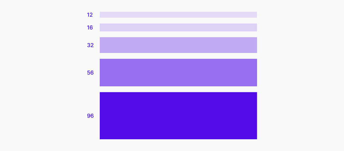 Applying white space in UI design | by Yuan Qing Lim | UX Collective