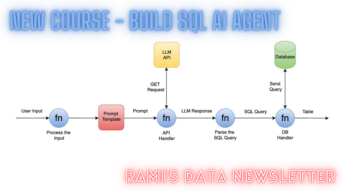 New Course: Build SQL AI Agent from Scratch | by Rami Krispin | Medium