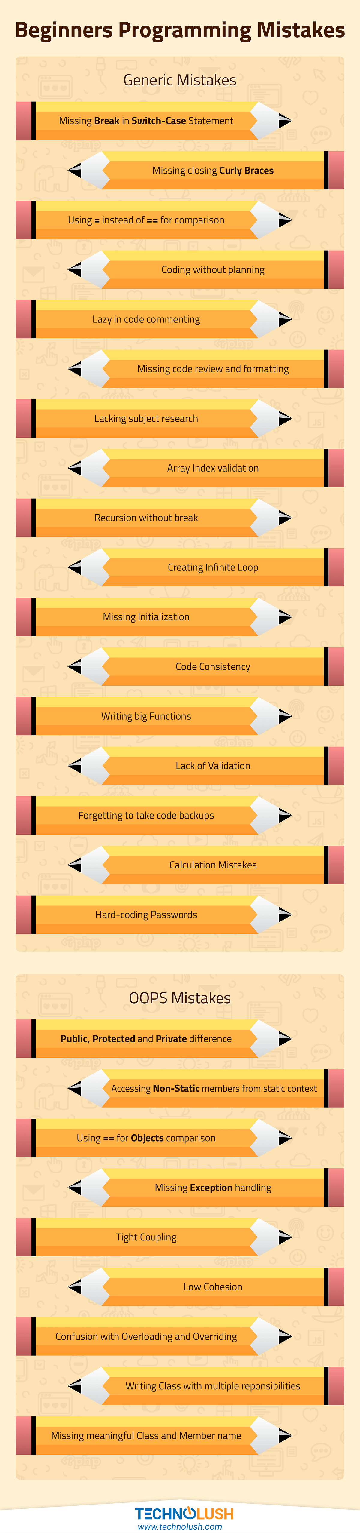 Beginners Programming Mistakes. https://www.technolush.com/blog/beginner… | by Technolush | Medium