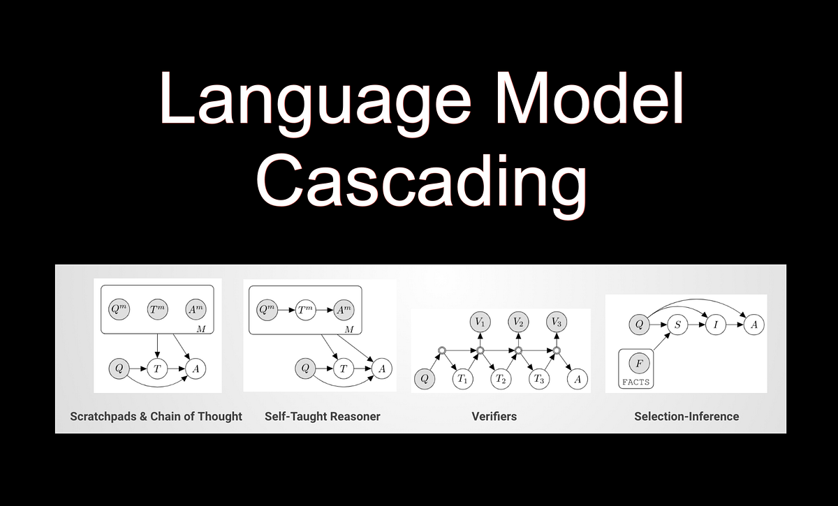 Language Model Cascading & Probabilistic Programming Language | by Cobus Greyling | Medium
