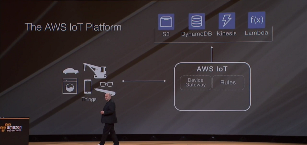 Receiving AWS IoT messages in your browser using websockets | by João ...