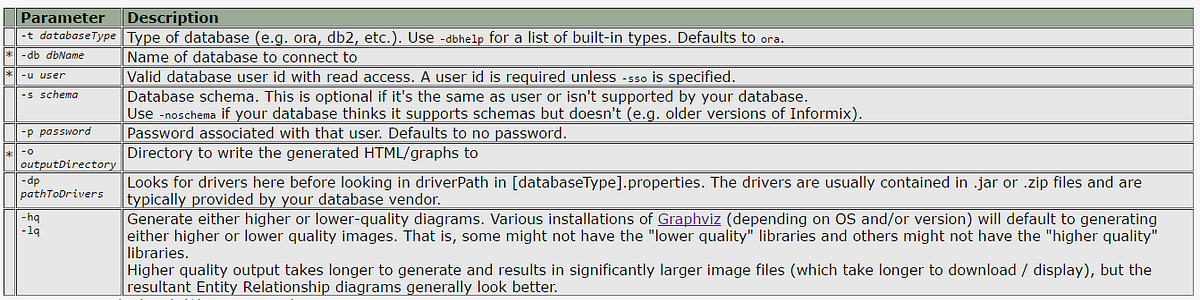 How to use SchemaSpy to document your database | by Gustavo Ponce | Medium