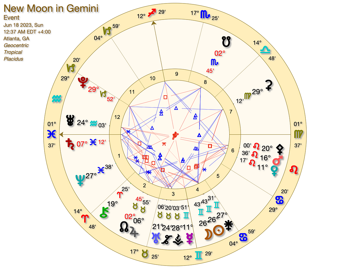 Notes on the New moon in Gemini 6.18.23 @ 12:37am | by Emily Neptune ...