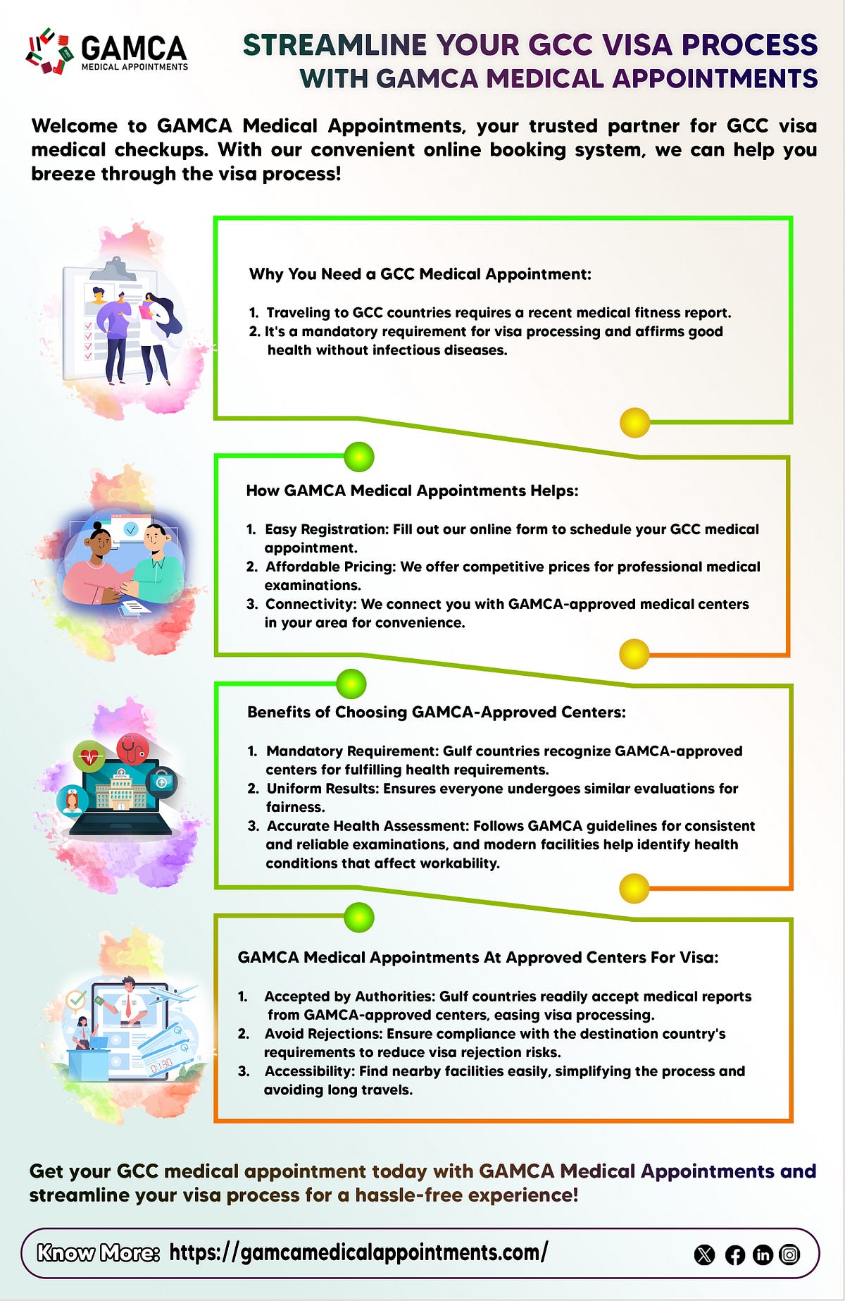 GAMCA Medical Appointments: Streamline Your GCC Visa Process - Gamcaseo - Medium