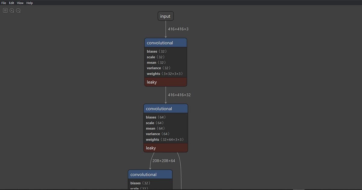 TensorFlow 2.0學習筆記(8)：使用netron進行Model逆向工程 | by Gradient Drift | Medium