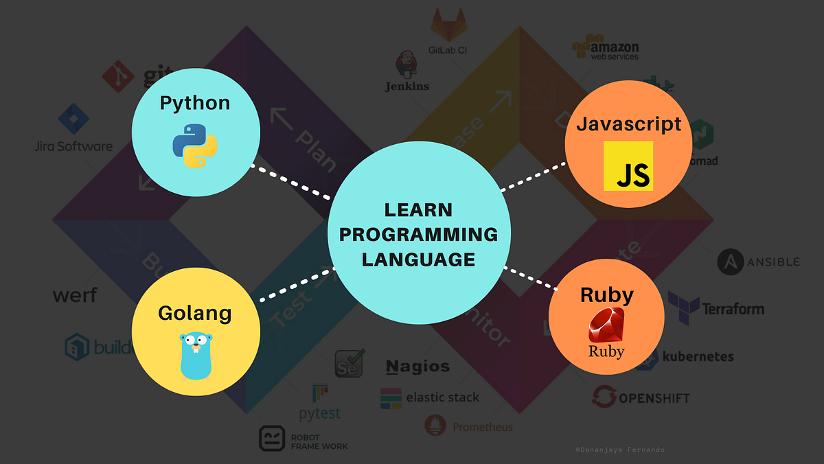 Become a DevOps Engineer RoadMap 2023— Step 01 | by Dananjaya Fernando ...