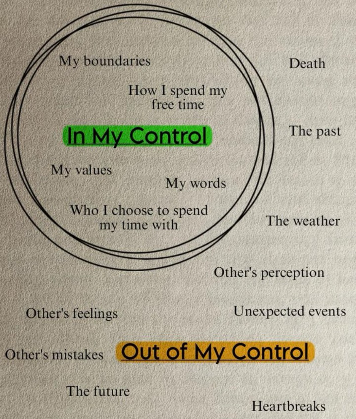 Peace came when I drew line. What Is Actually Within our Control | by ...