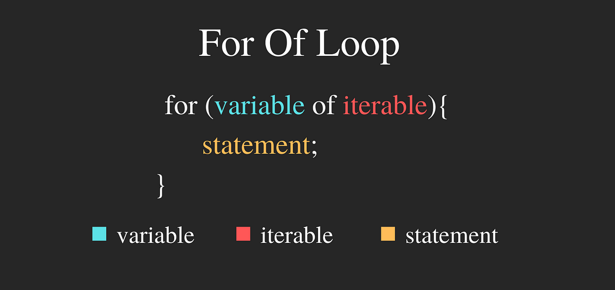 Javascript Looping Over Arrays Looping Over Arrays In Javascript Can By Coding Fluffball 2638