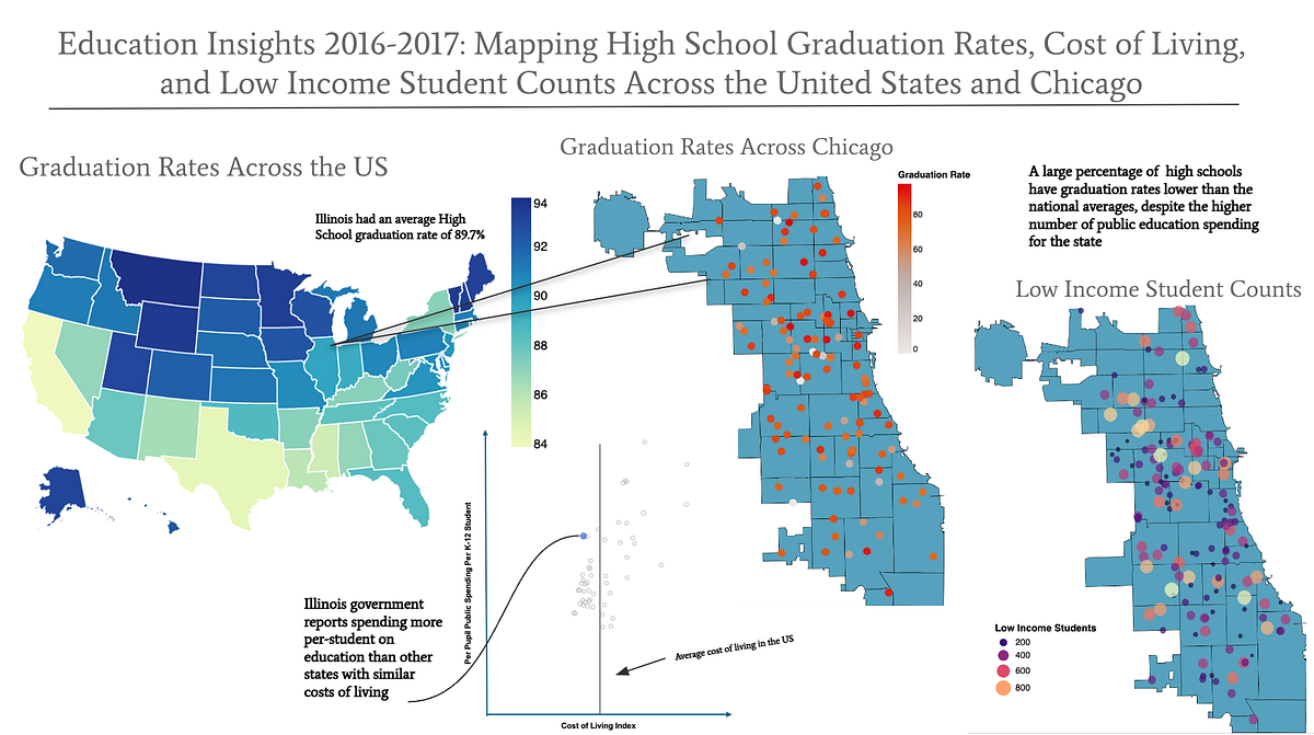 Education Insights 2016–2017. Visualizing Geographic Data Across the ...