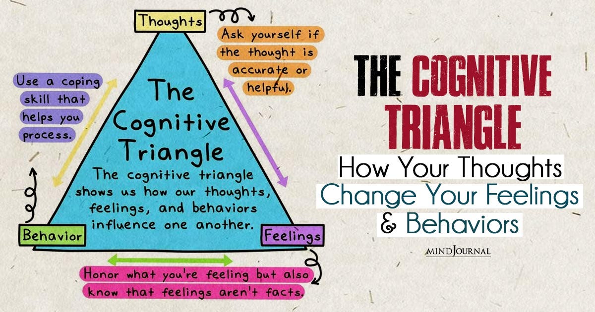 The Cognitive Triangle: Hidden Link Between Your Thoughts, Emotions And ...