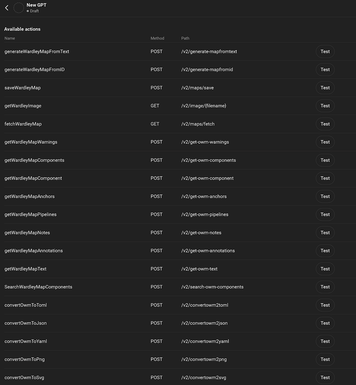 How to build a GPT using the Wardley Mapping API (Part 1) | by Mark Craddock | Prompt ...