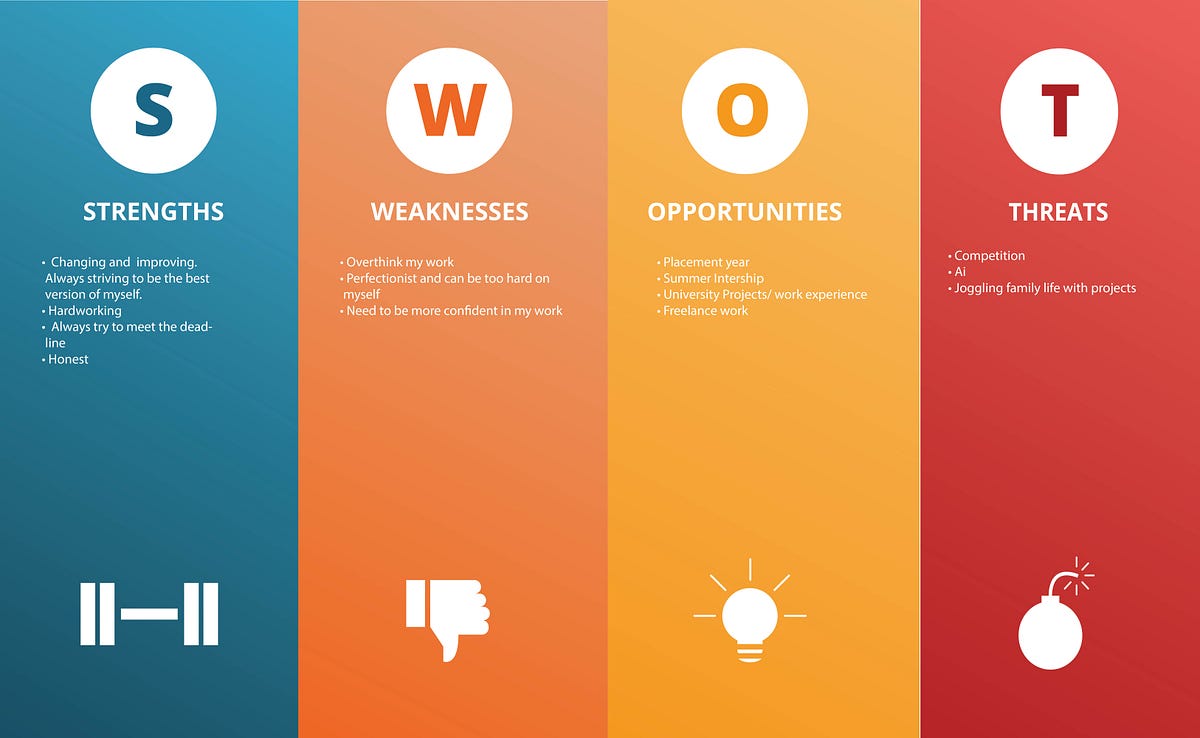SWOT Analysis. Strengths and weaknesses are both… | by Fisayo Sapara ...