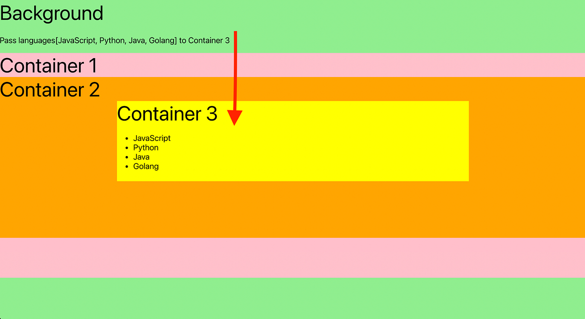 Using React Context to Prevent Prop Drilling | by Shoki Ishii | Medium